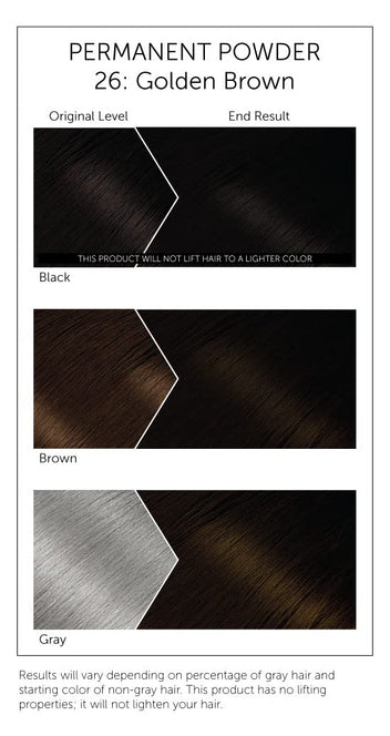 Unlock the Secrets of Aveda Hair Color with Their Online Chart – Canada ...